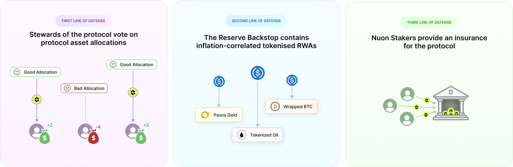 Nuon Yield-Bearing Stablecoin: A Comprehensive Guide